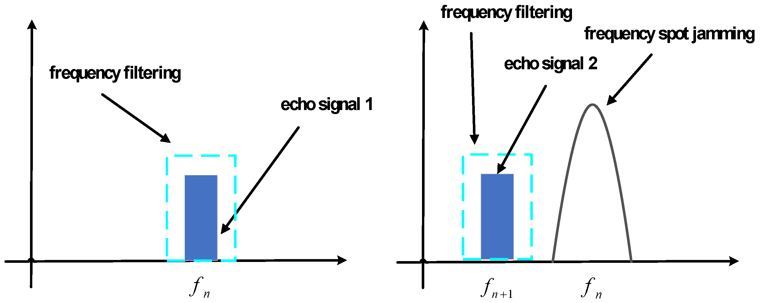 Sensors Free Full Text Ak Maddpg Based Antijamming Strategy Design Method For Frequency