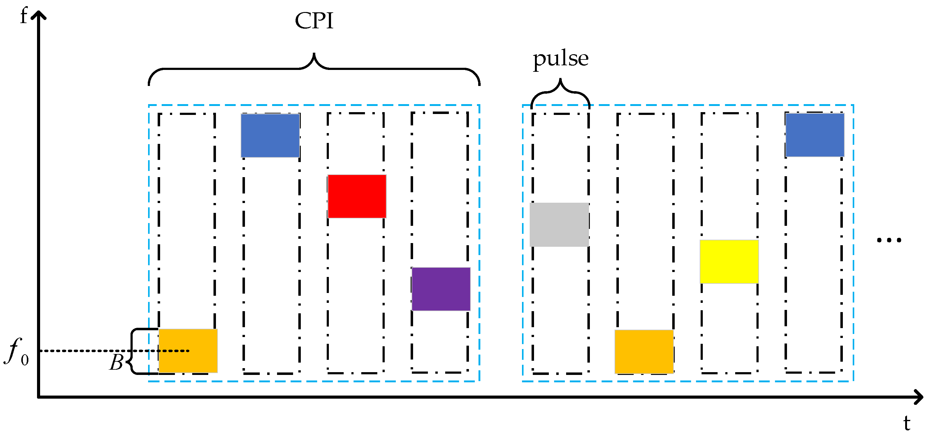 Sensors | Free Full-Text | AK-MADDPG-Based Antijamming Strategy Design ...