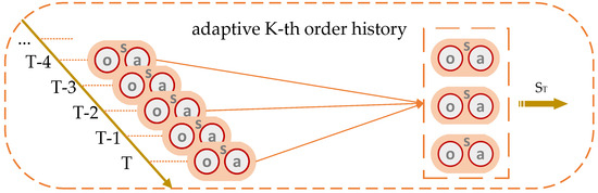 AK-MADDPG-Based Antijamming Strategy Design Method for Frequency Agile ...