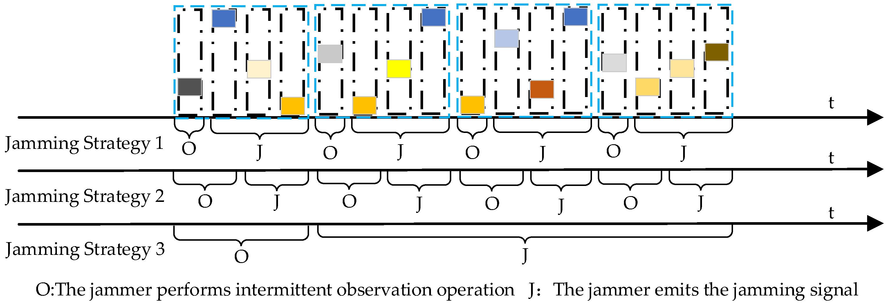 Sensors Free Full Text Ak Maddpg Based Antijamming Strategy Design Method For Frequency