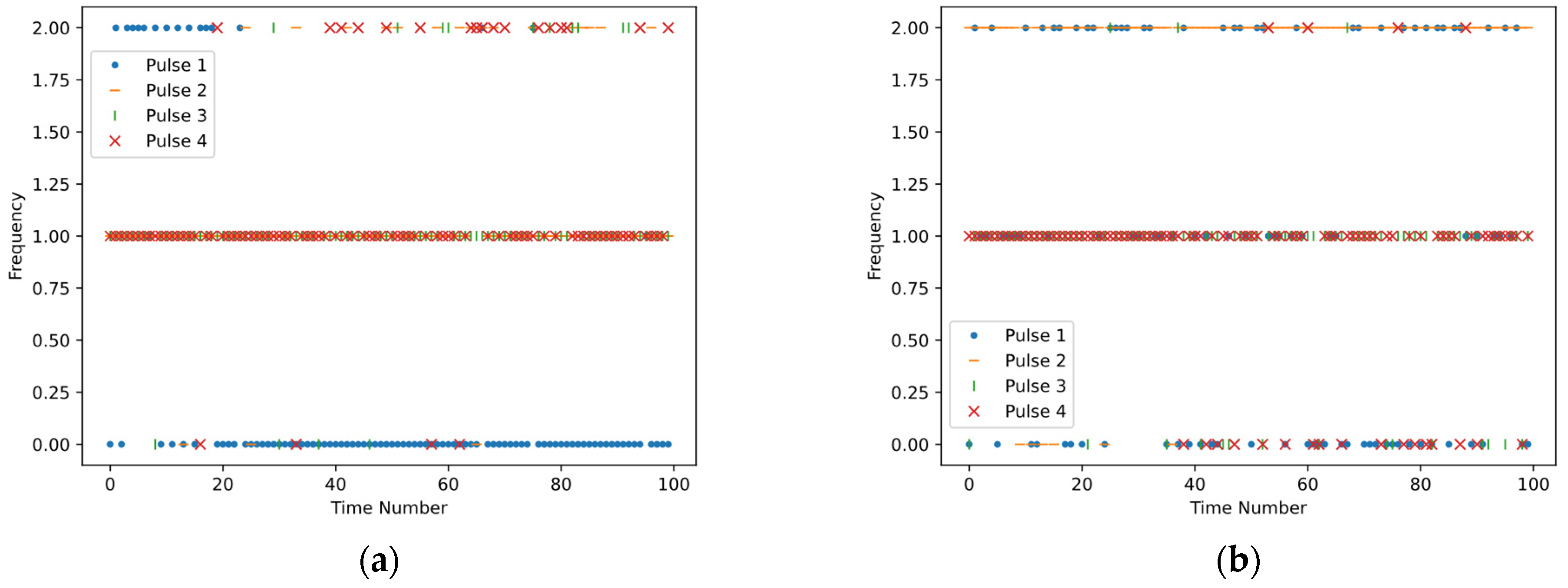 Sensors Free Full Text Ak Maddpg Based Antijamming Strategy Design Method For Frequency