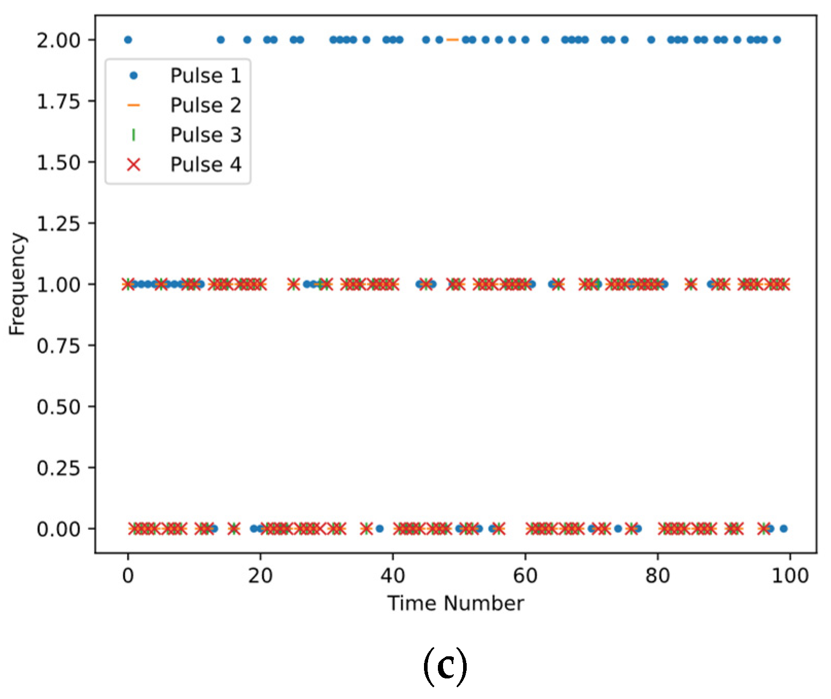 Sensors Free Full Text Ak Maddpg Based Antijamming Strategy Design Method For Frequency