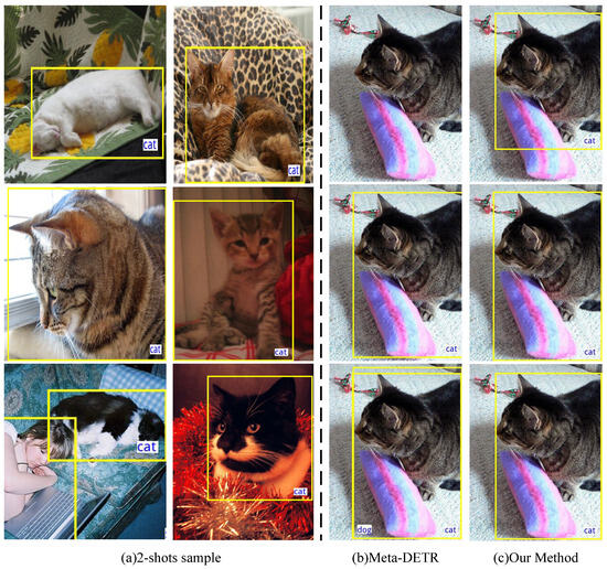 Towards Stabilized Few-Shot Object Detection with Less Forgetting via Sample Normalization