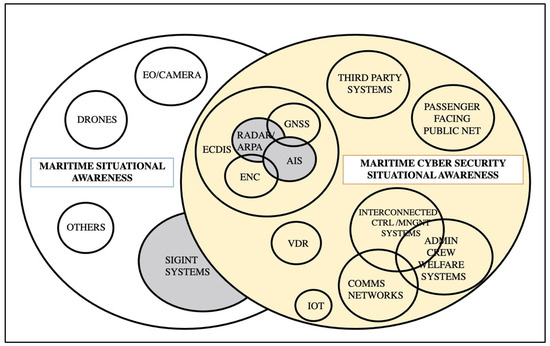 Enhancing Maritime Cybersecurity through Operational Technology Sensor ...