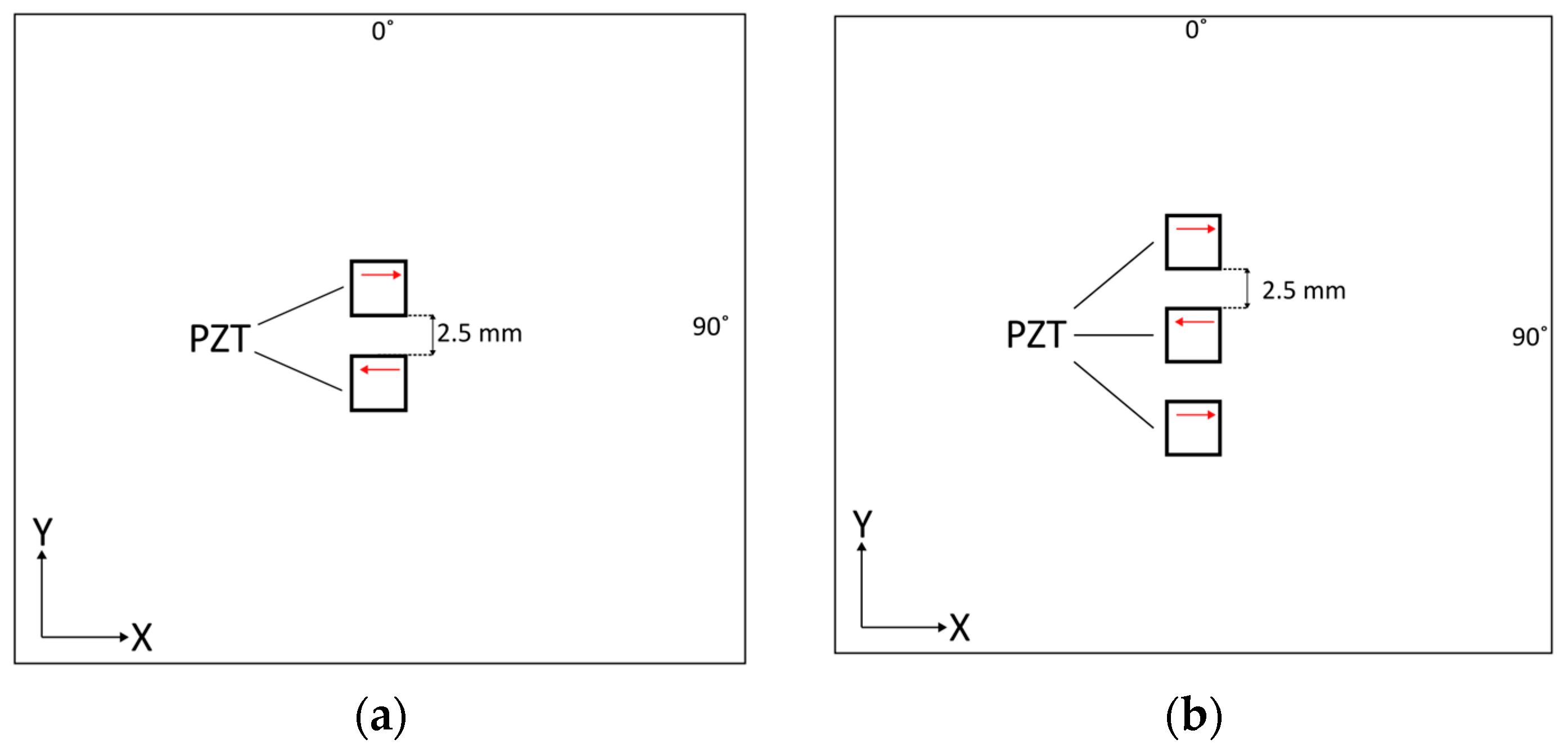 Directivity and Excitability of Ultrasonic Shear Waves Using ...