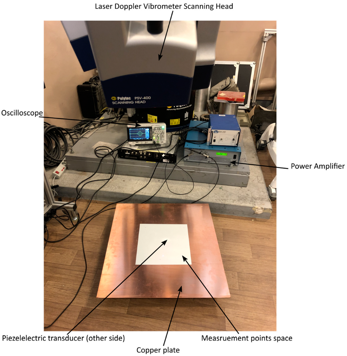 Directivity and Excitability of Ultrasonic Shear Waves Using ...