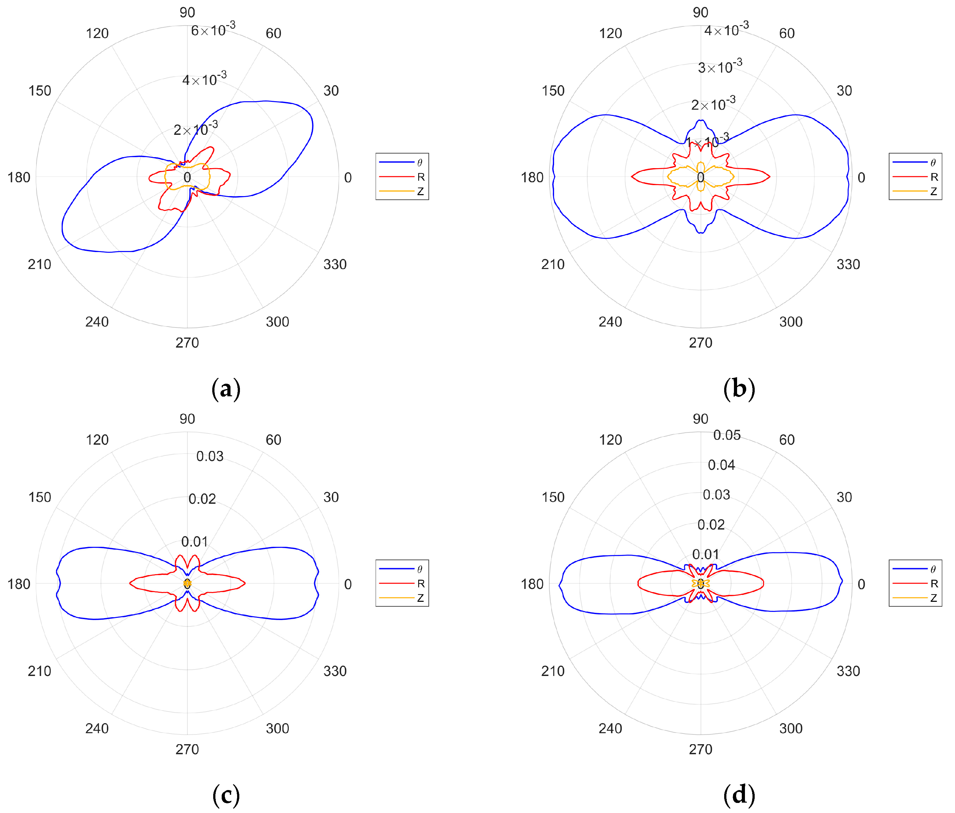 Directivity and Excitability of Ultrasonic Shear Waves Using ...