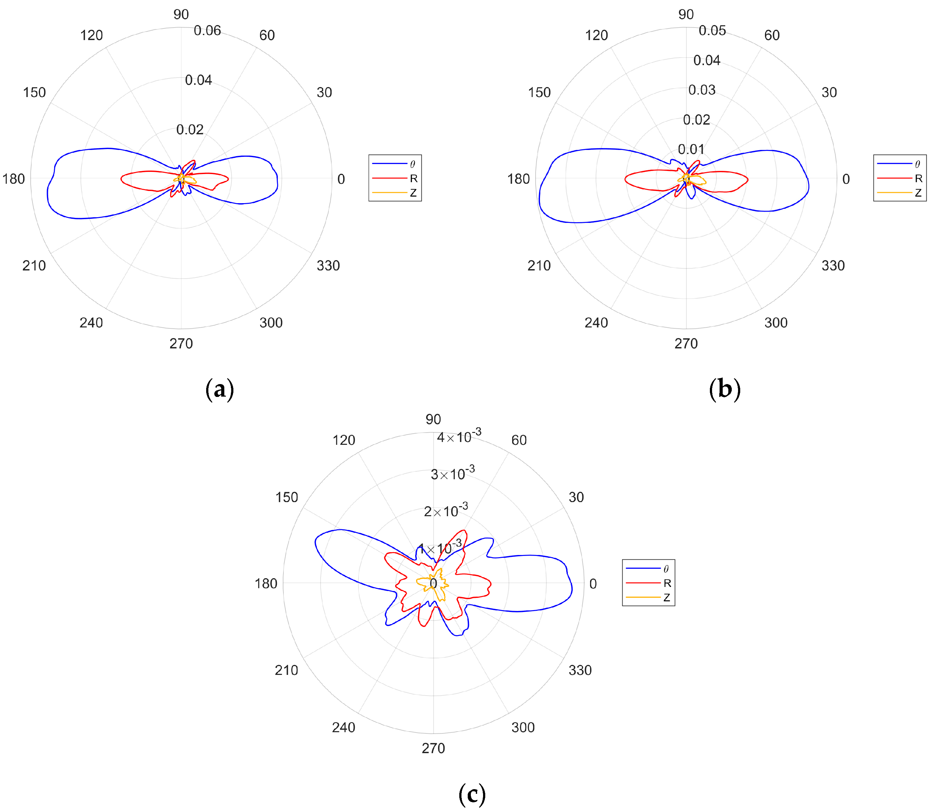 Directivity and Excitability of Ultrasonic Shear Waves Using ...