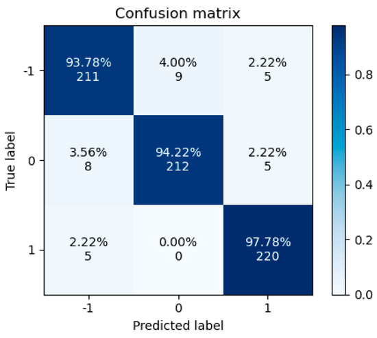 EEG Emotion Recognition Network Based on Attention and Spatiotemporal Convolution