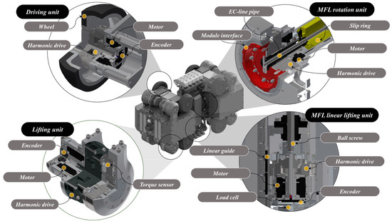 Development of an In-Pipe Inspection Robot for Large-Diameter Water Pipes