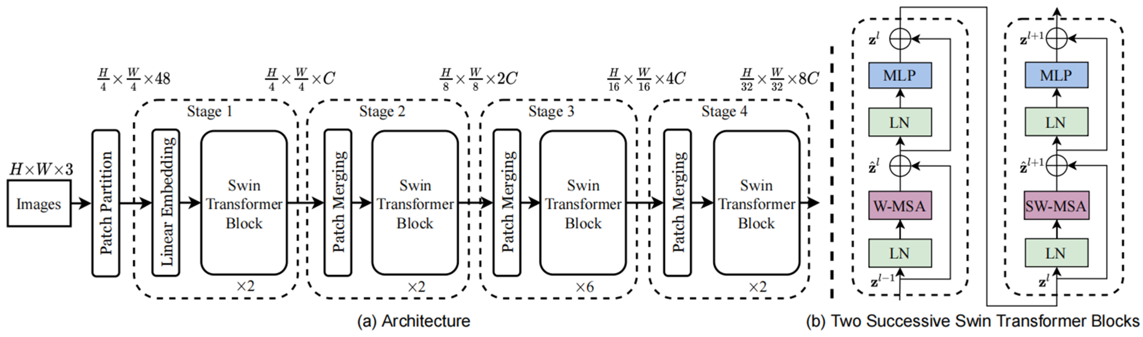 Automatic PCB Sample Generation and Defect Detection Based on ControlNet and Swin Transformer