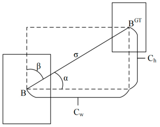 Sensors | Free Full-Text | Improved YOLOv8-Based Target Precision Detection Algorithm for Train ...