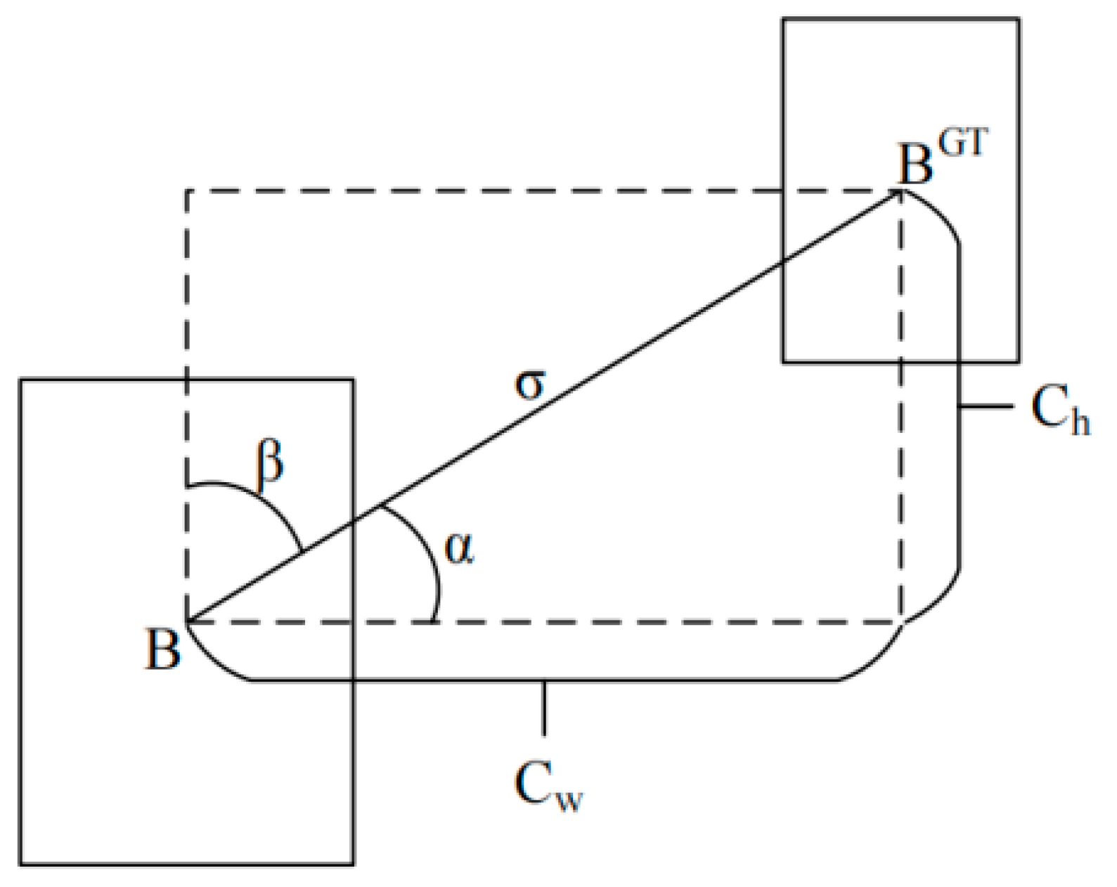 Improved Yolov8 Based Target Precision Detection Algorithm For Train Wheel Tread Defects