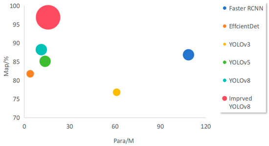 Improved YOLOv8-Based Target Precision Detection Algorithm for Train ...
