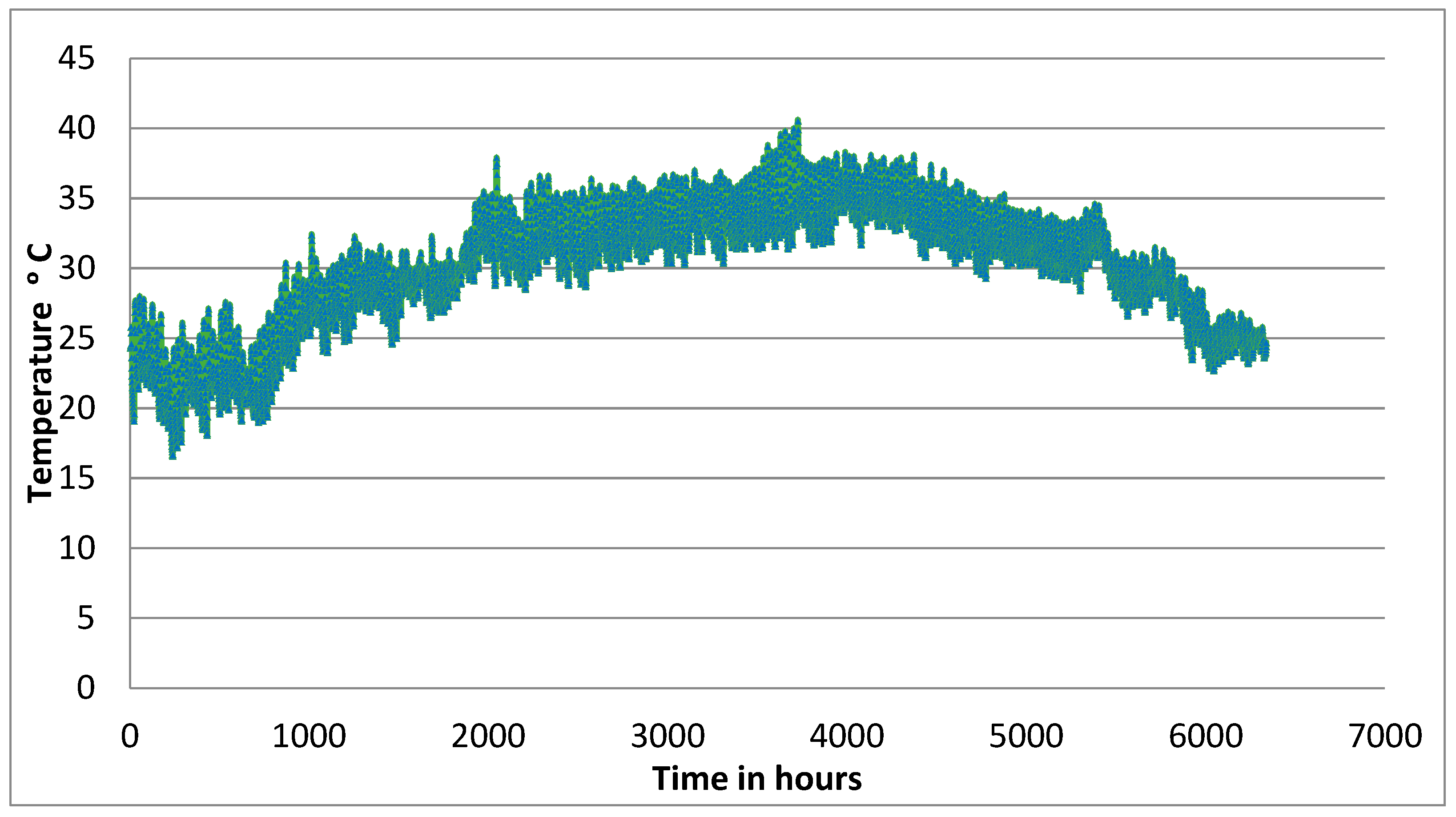 Sensors | Free Full-Text | Using 5TE Sensors for Monitoring Moisture Conditions in Green Parks