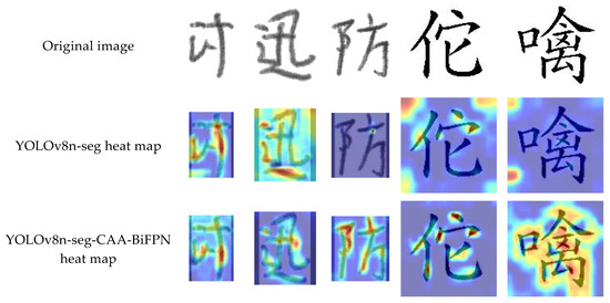Fine Segmentation of Chinese Character Strokes Based on Coordinate Awareness and Enhanced BiFPN