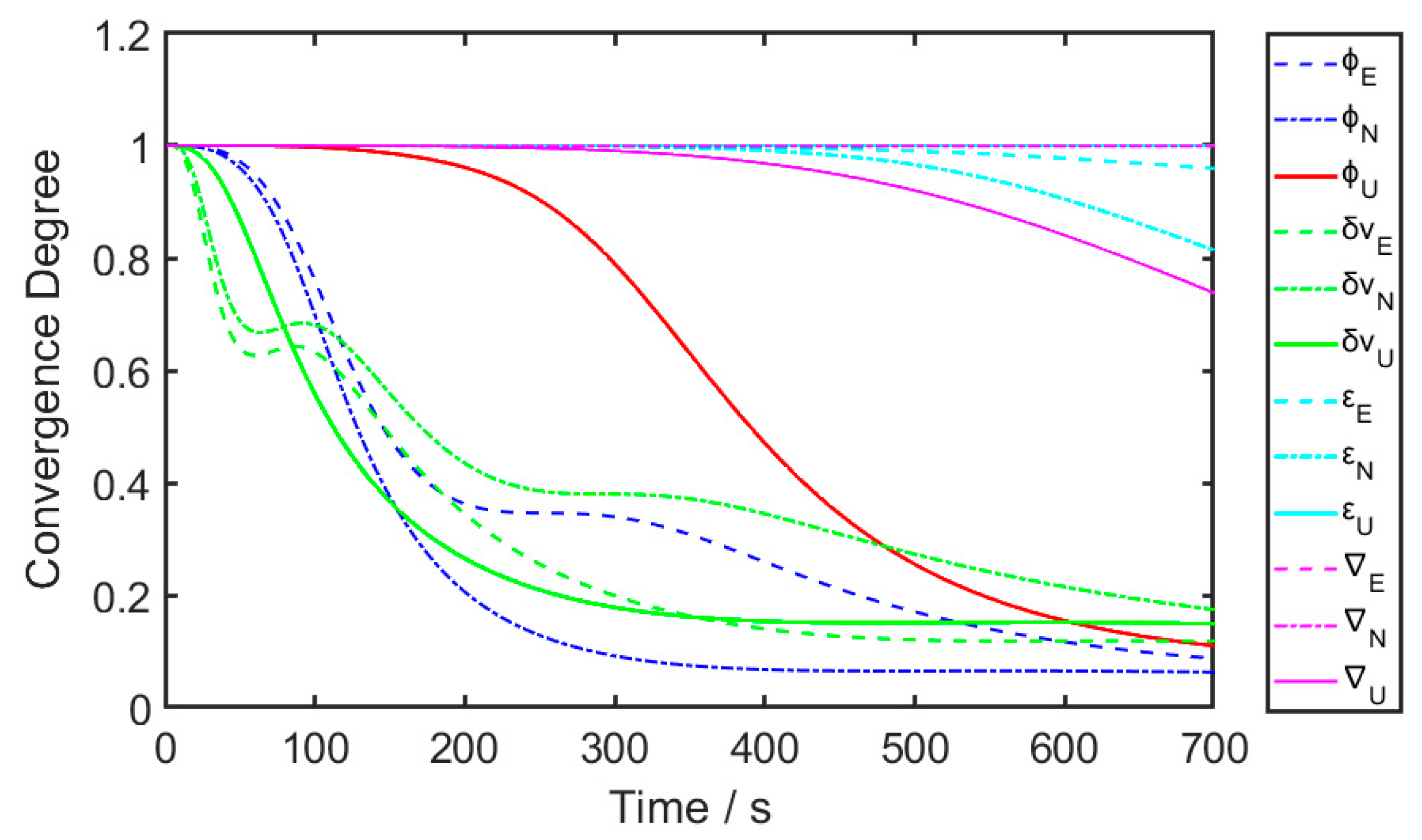 Sensors | Free Full-Text | Experimental Research on Shipborne SINS Rapid Mooring Alignment with ...