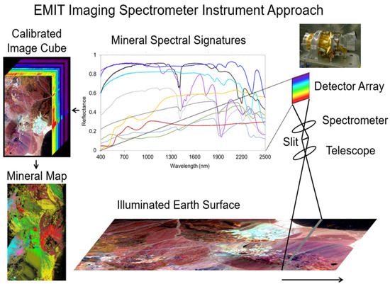 Current and Near-Term Earth-Observing Environmental Satellites, Their ...