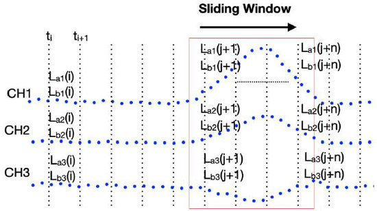 Sensors | Free Full-Text | Application of Multi-Channel Synchronized ...