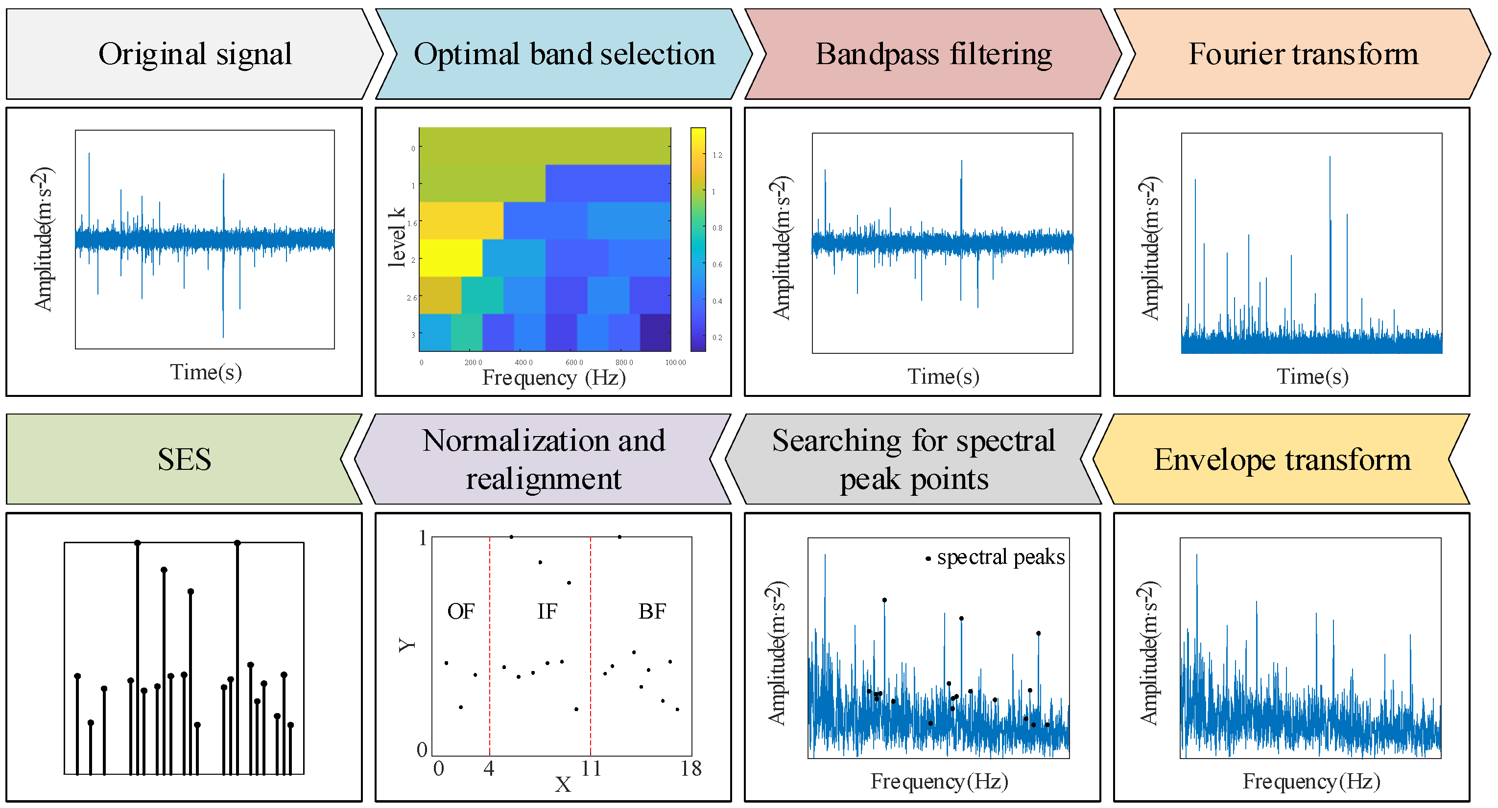 A Deep Learning Method for Bearing Cross-Domain Fault Diagnostics Based on the Standard Envelope ...