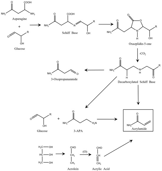 Advancements in Chemical and Biosensors for Point-of-Care Detection of ...