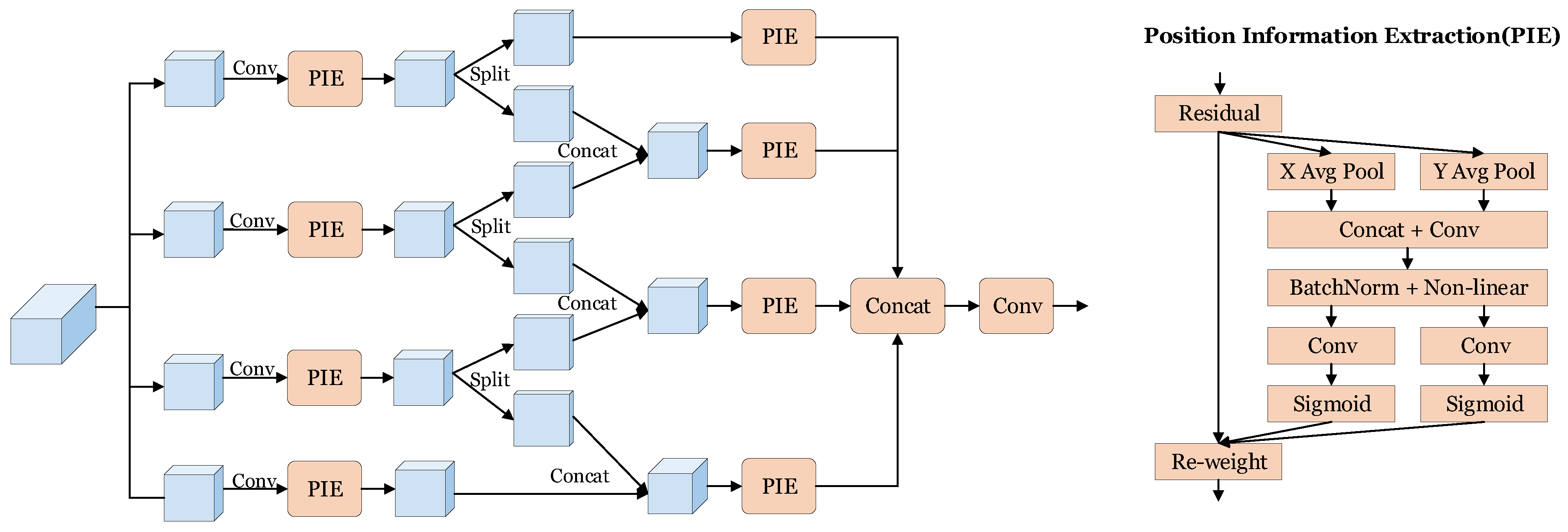 Sensors | Free Full-Text | FF-HPINet: A Flipped Feature and Hierarchical Position Information ...