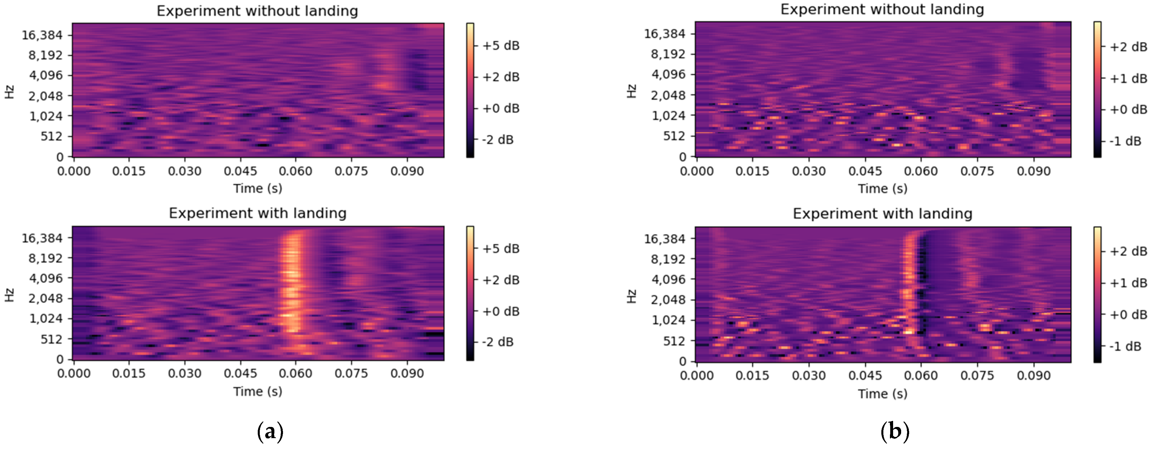 Sensors | Free Full-Text | Combining Sound and Deep Neural Networks for ...