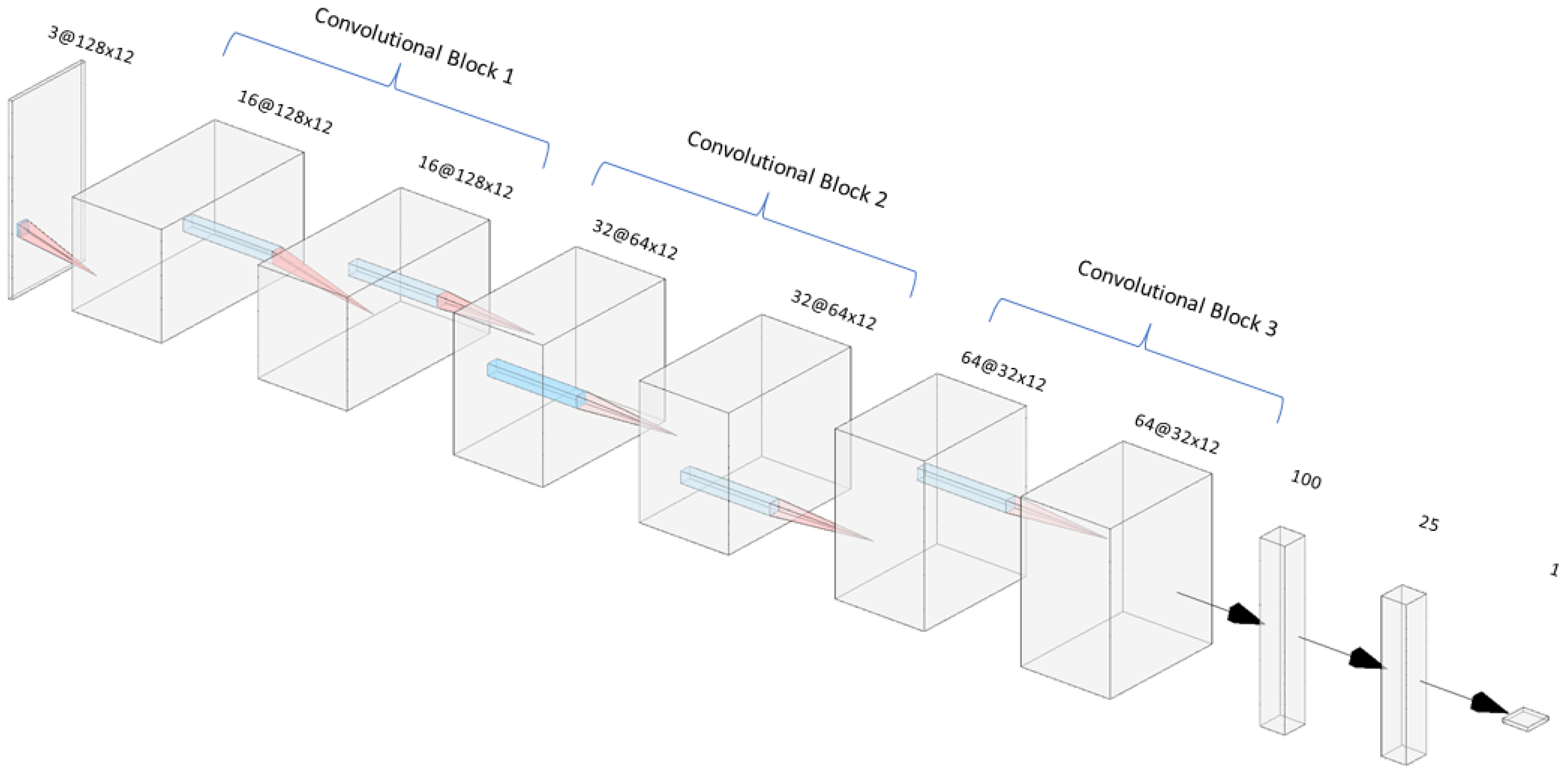 Combining Sound and Deep Neural Networks for the Measurement of Jump ...