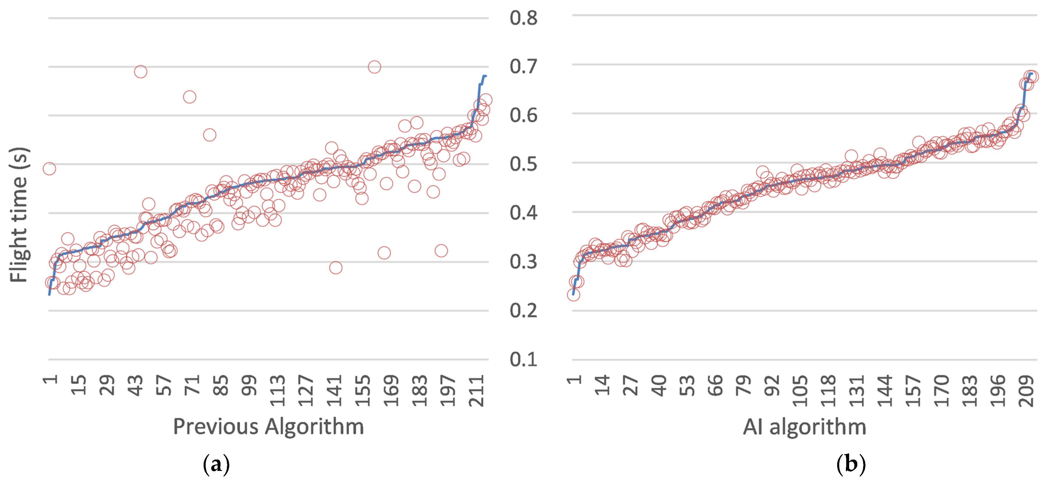 Sensors | Free Full-Text | Combining Sound and Deep Neural Networks for ...