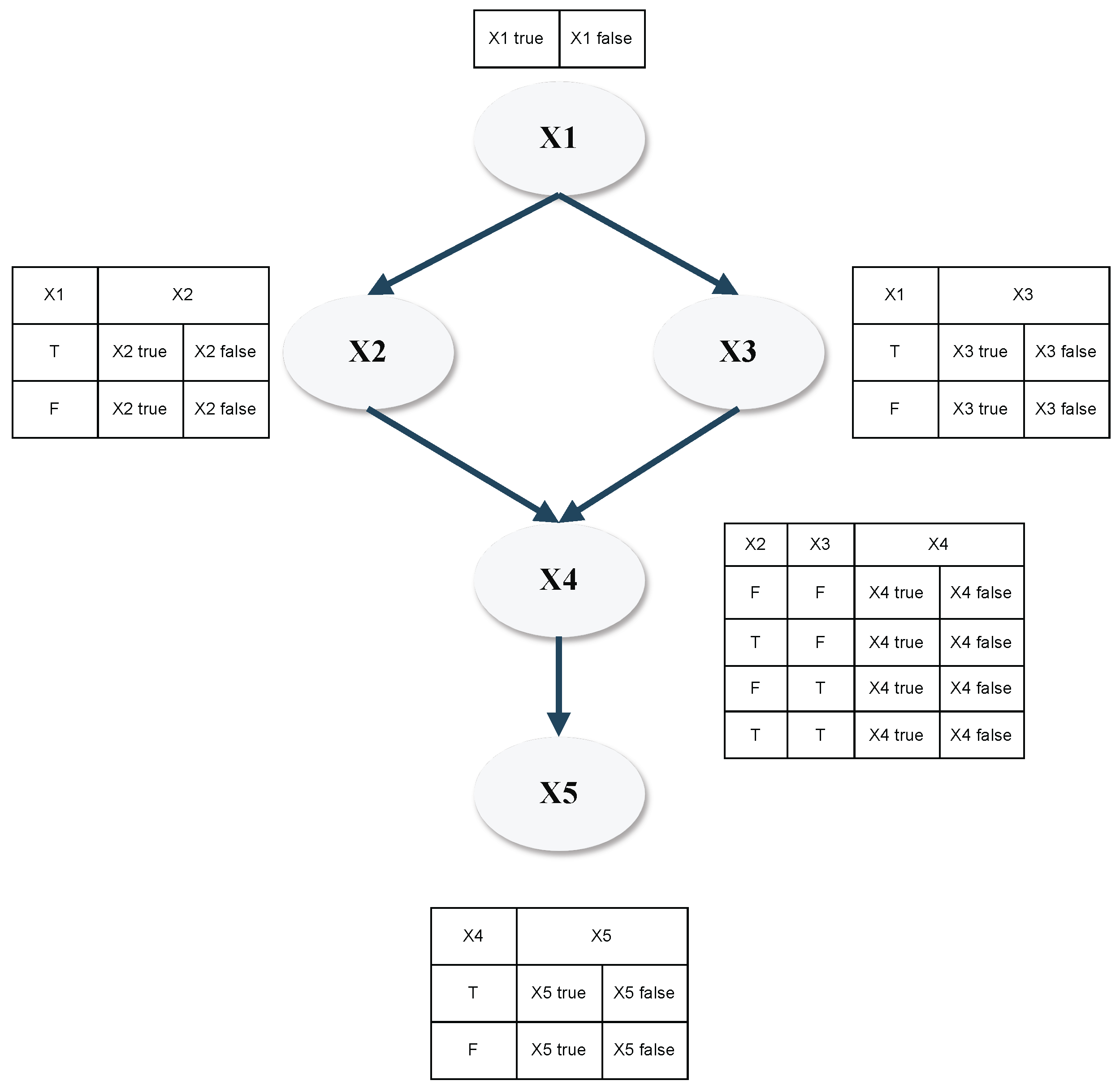 Risk-Based Fault Detection Using Bayesian Networks Based on Failure Mode and Effect Analysis