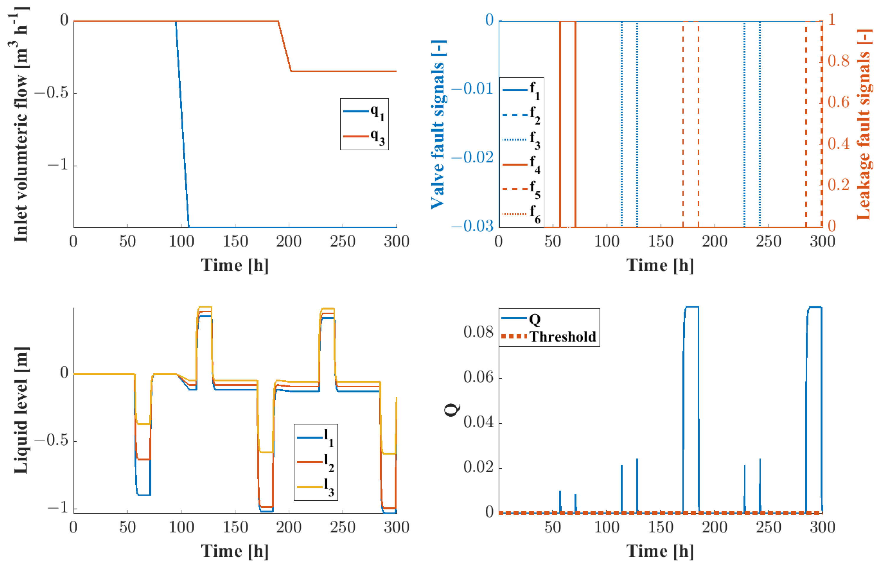 Risk-Based Fault Detection Using Bayesian Networks Based on Failure Mode and Effect Analysis