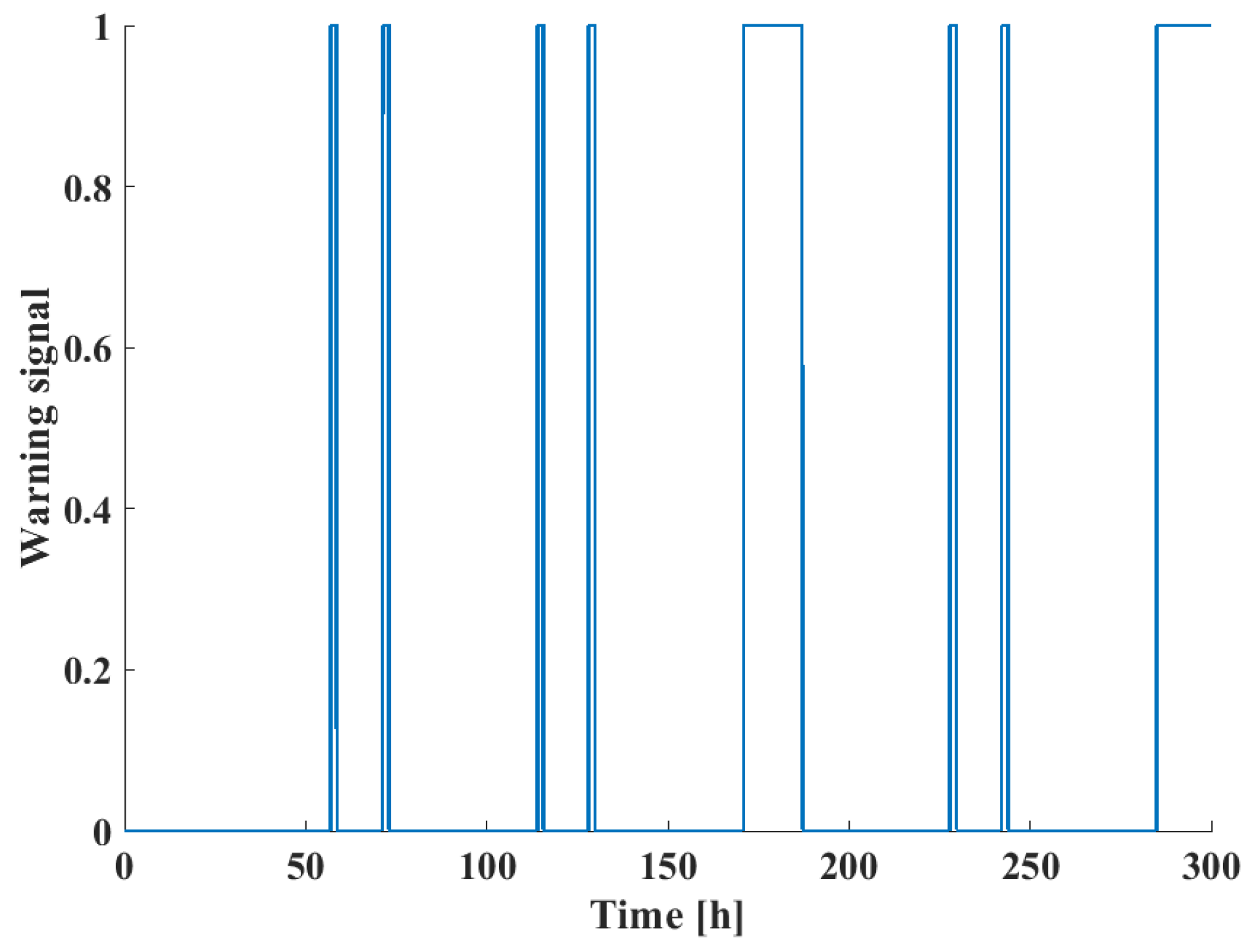 Risk-Based Fault Detection Using Bayesian Networks Based on Failure Mode and Effect Analysis