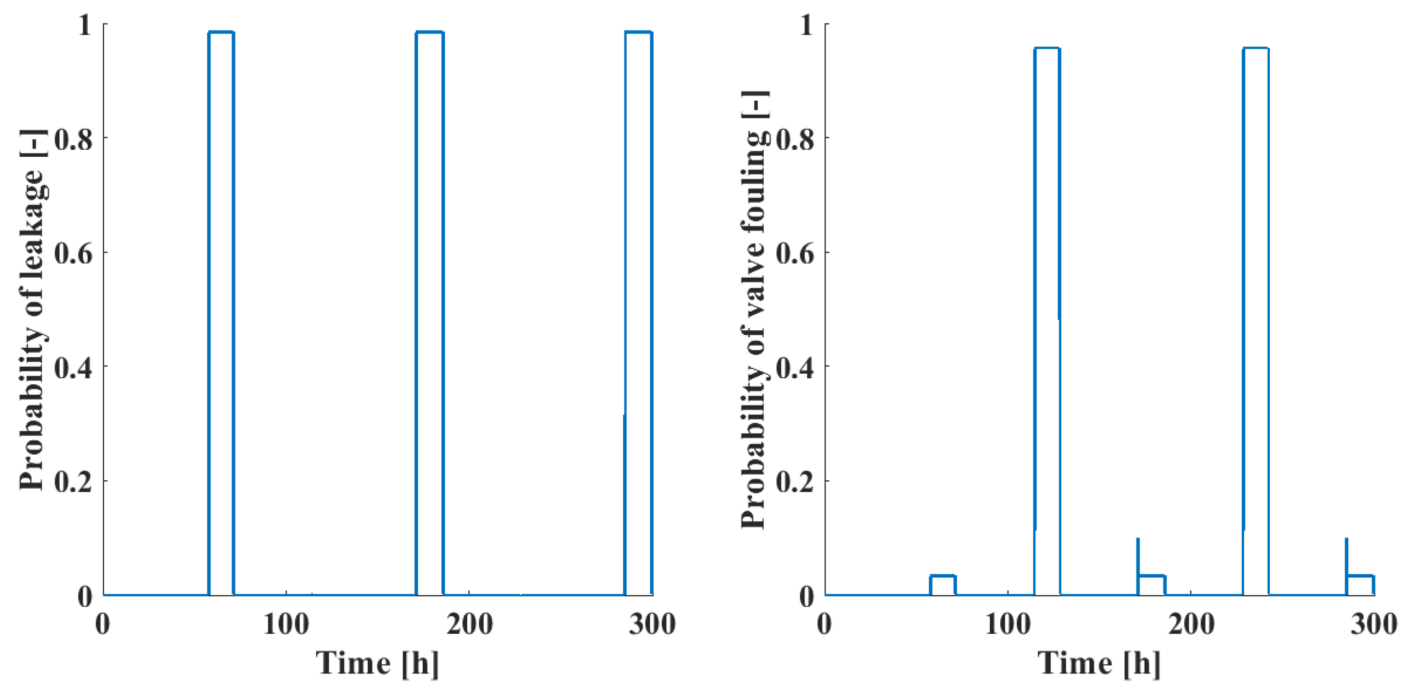 Risk-Based Fault Detection Using Bayesian Networks Based on Failure Mode and Effect Analysis