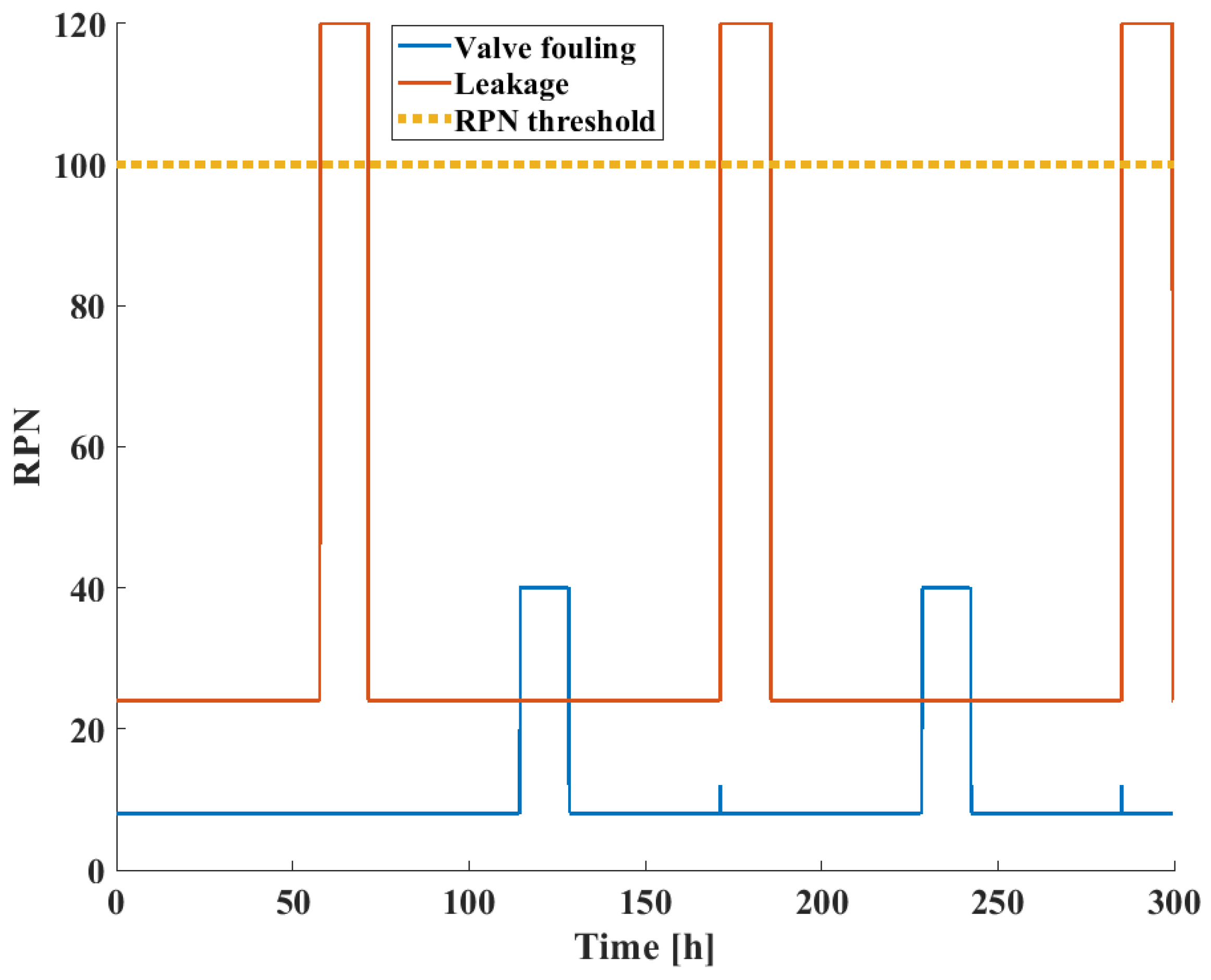 Risk-Based Fault Detection Using Bayesian Networks Based on Failure Mode and Effect Analysis