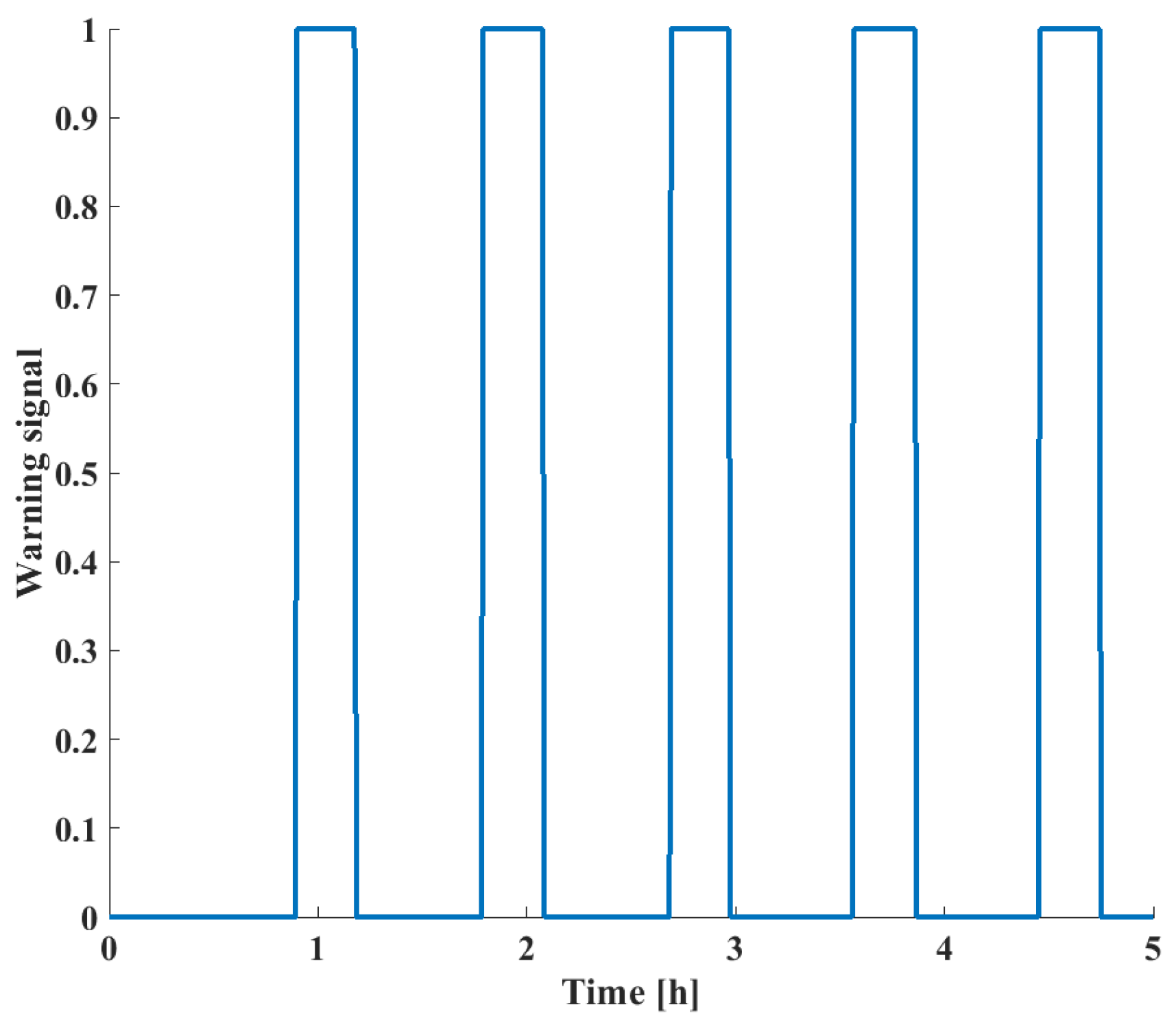 Risk-Based Fault Detection Using Bayesian Networks Based on Failure Mode and Effect Analysis
