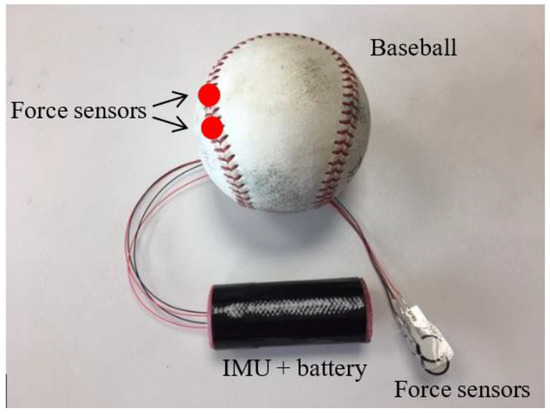 Using a Sensor-Embedded Baseball to Identify Finger Characteristics ...