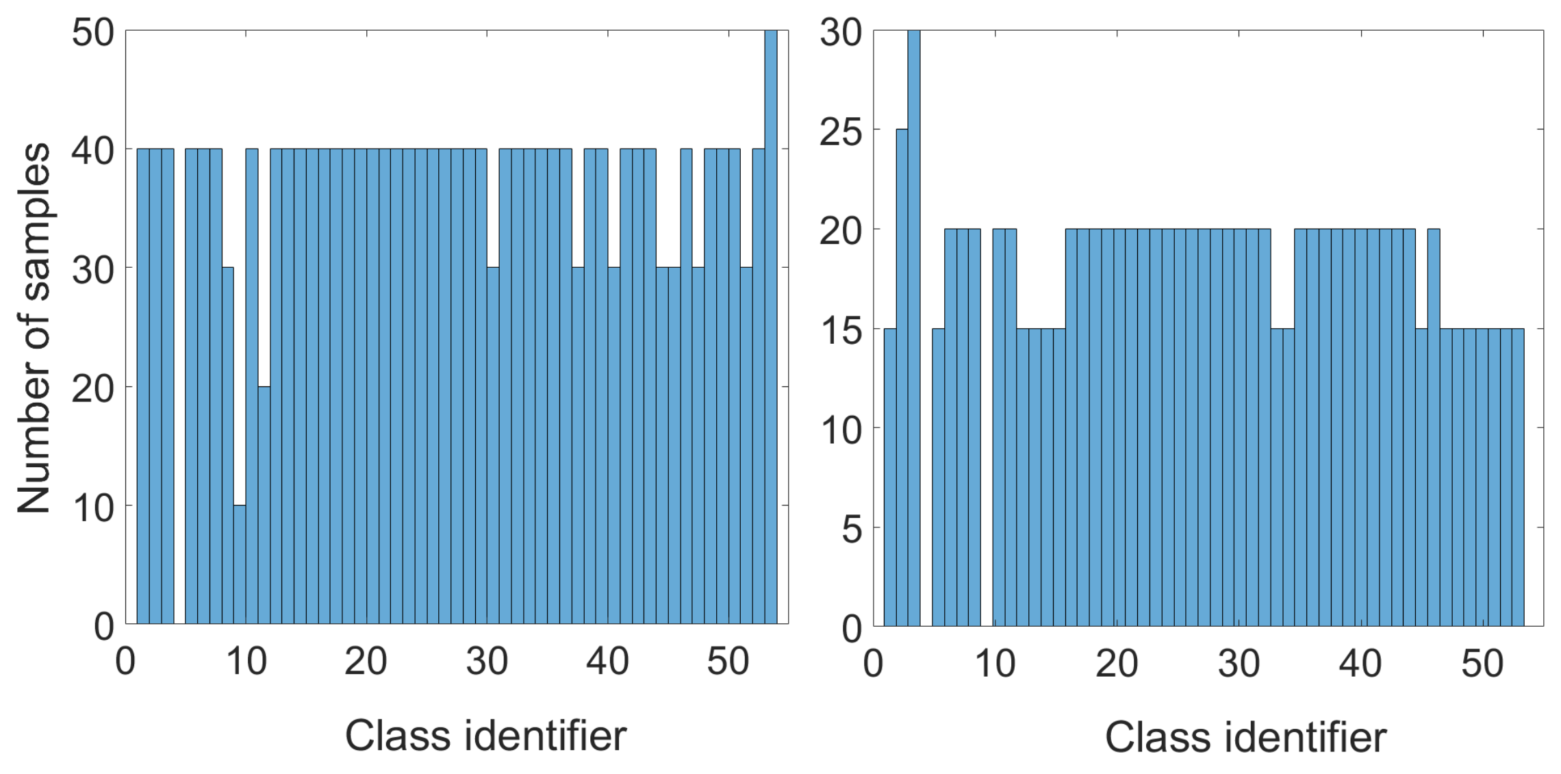 Online Signature Biometrics for Mobile Devices