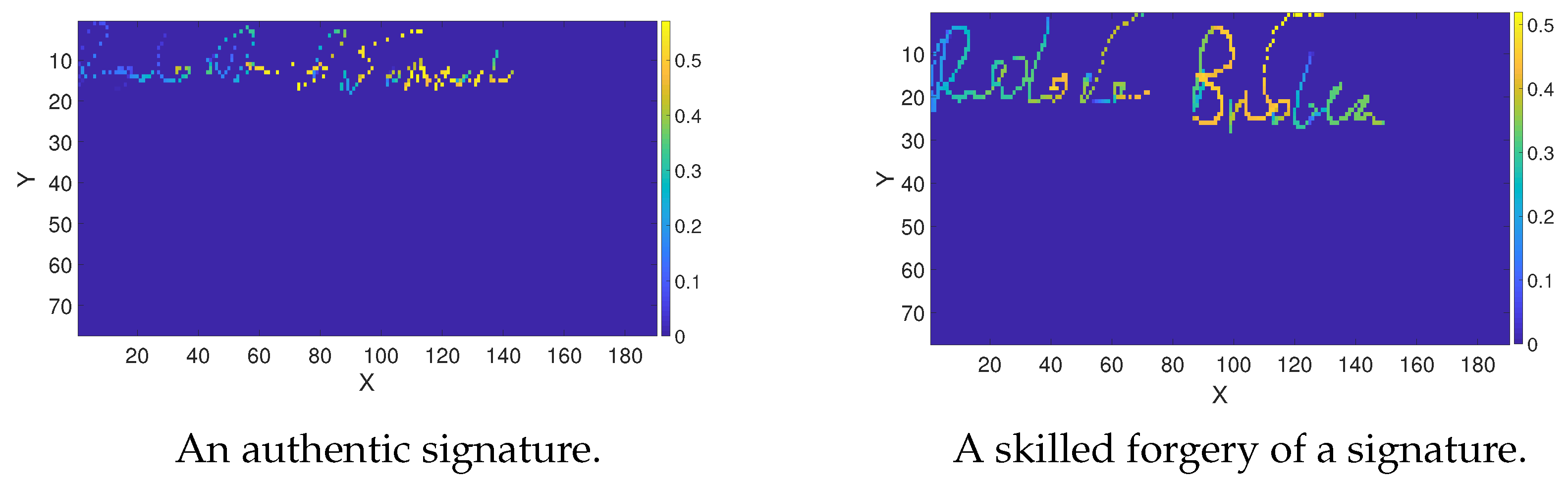 Online Signature Biometrics for Mobile Devices