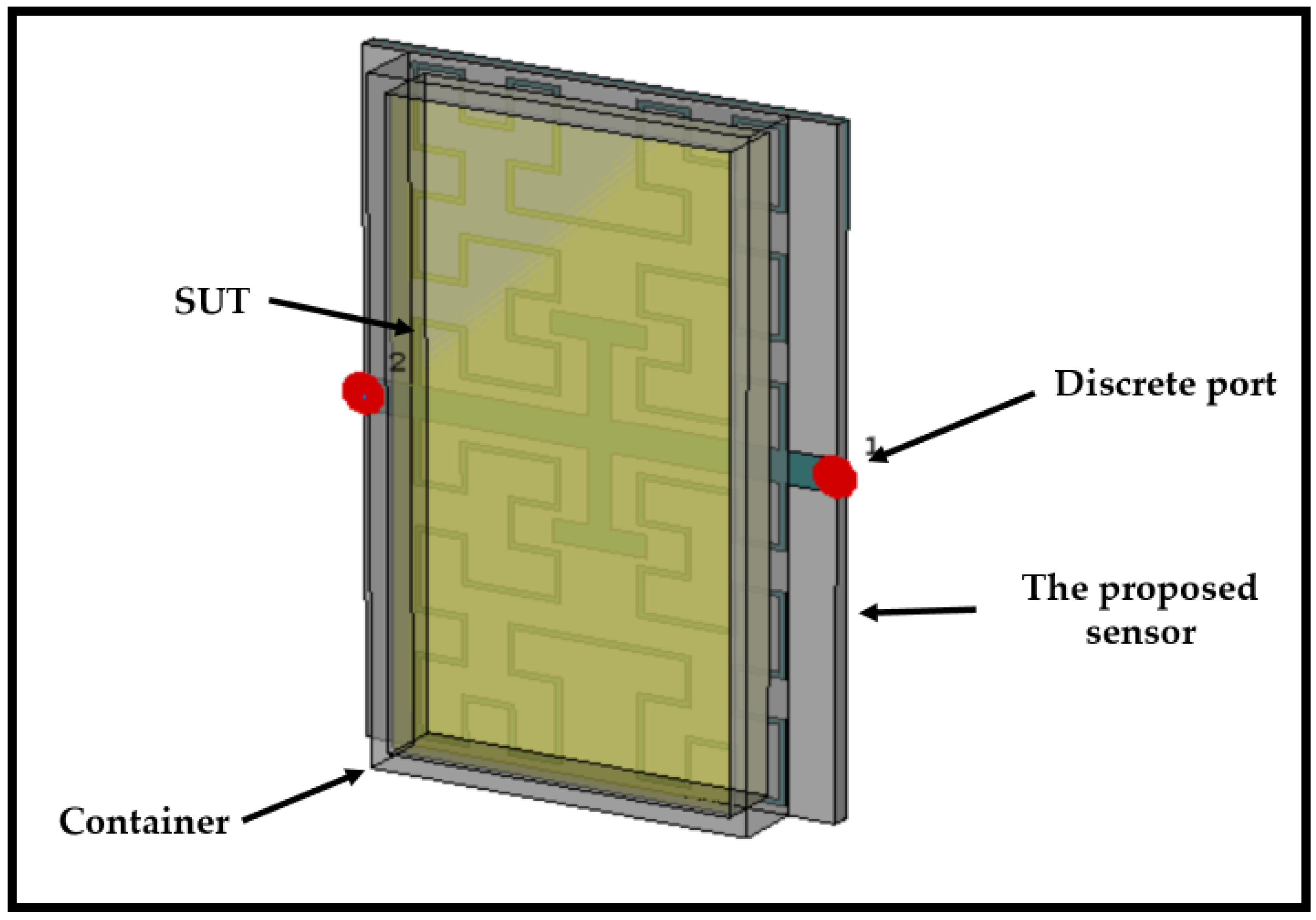 Study on Sensing Urine Concentrations in Water Using a Microwave Sensor ...
