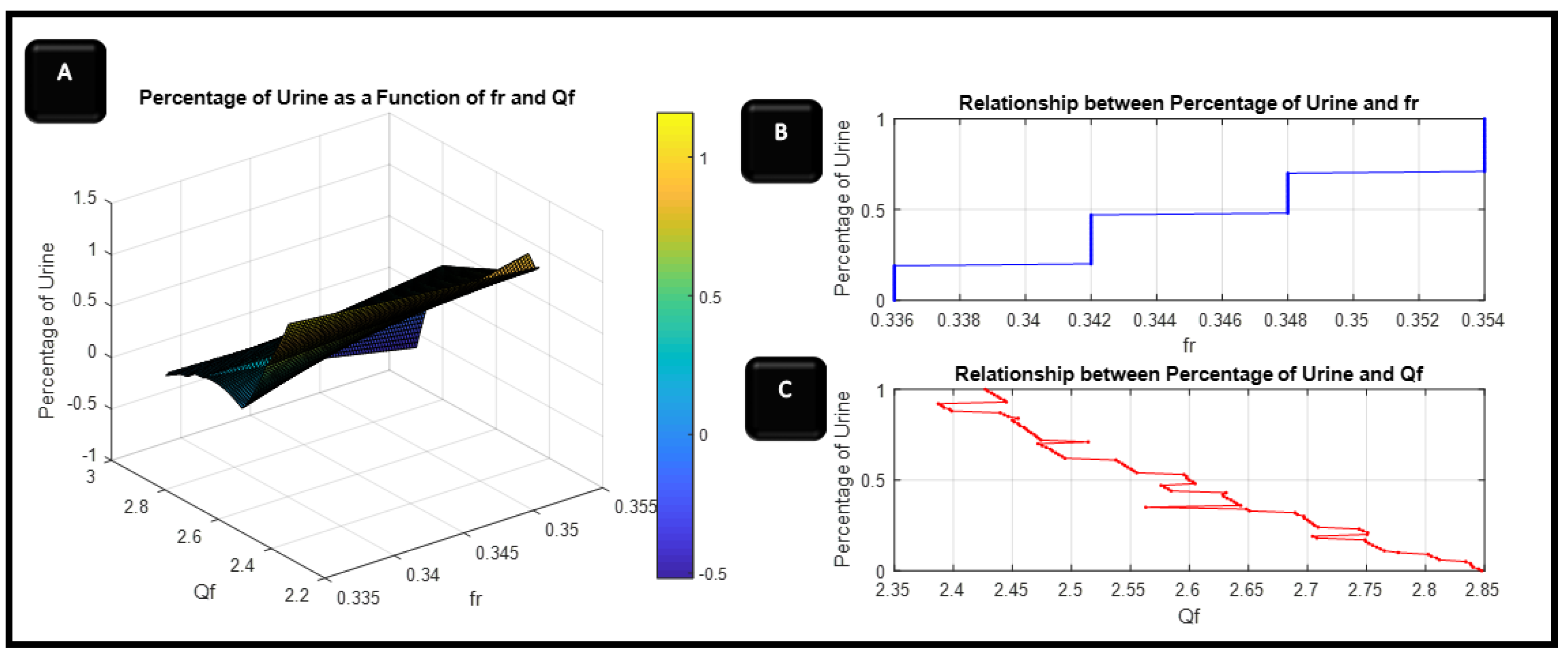 Study on Sensing Urine Concentrations in Water Using a Microwave Sensor ...