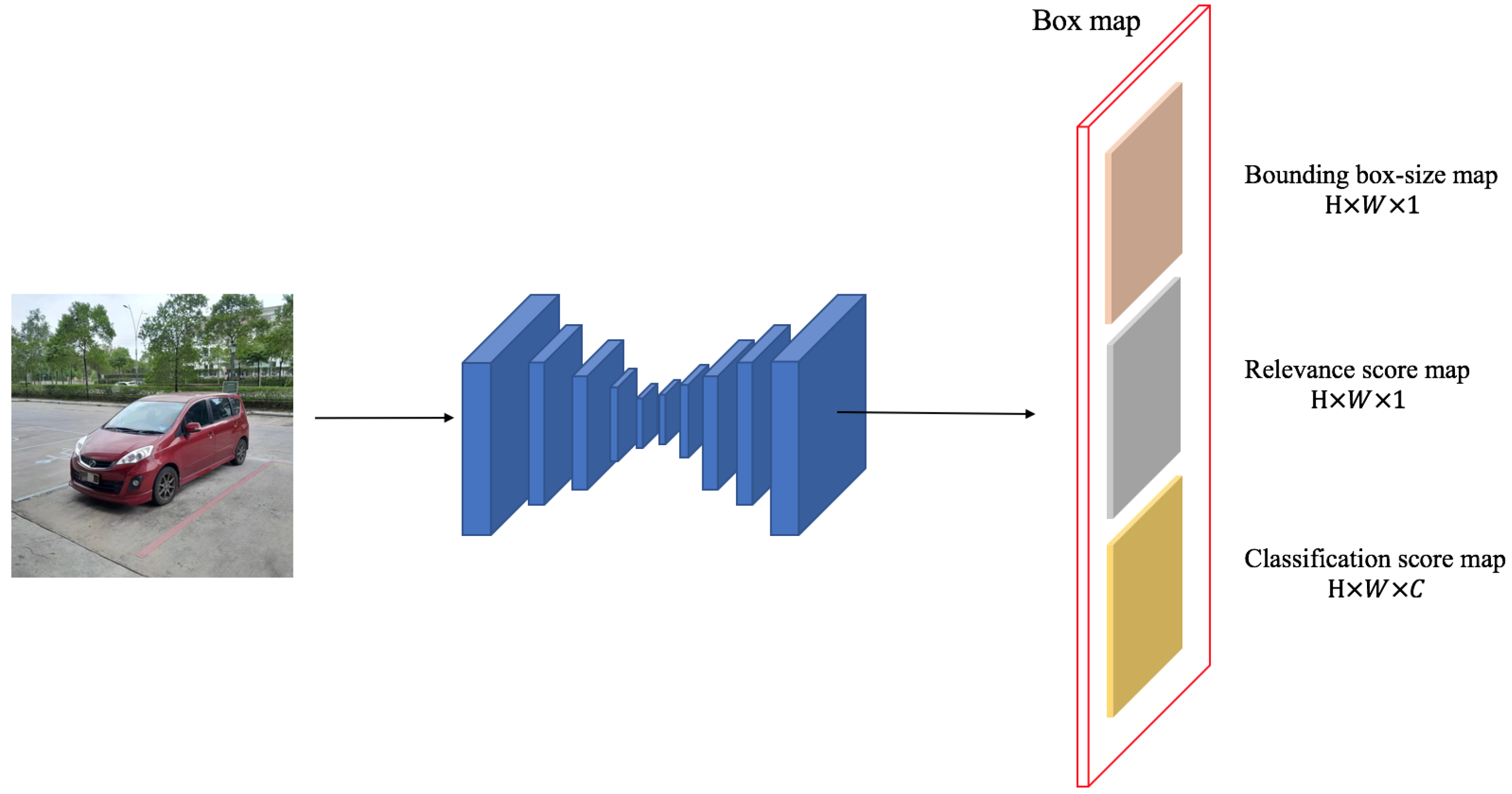 Sensors | Free Full-Text | Proposal-Free Fully Convolutional Network ...