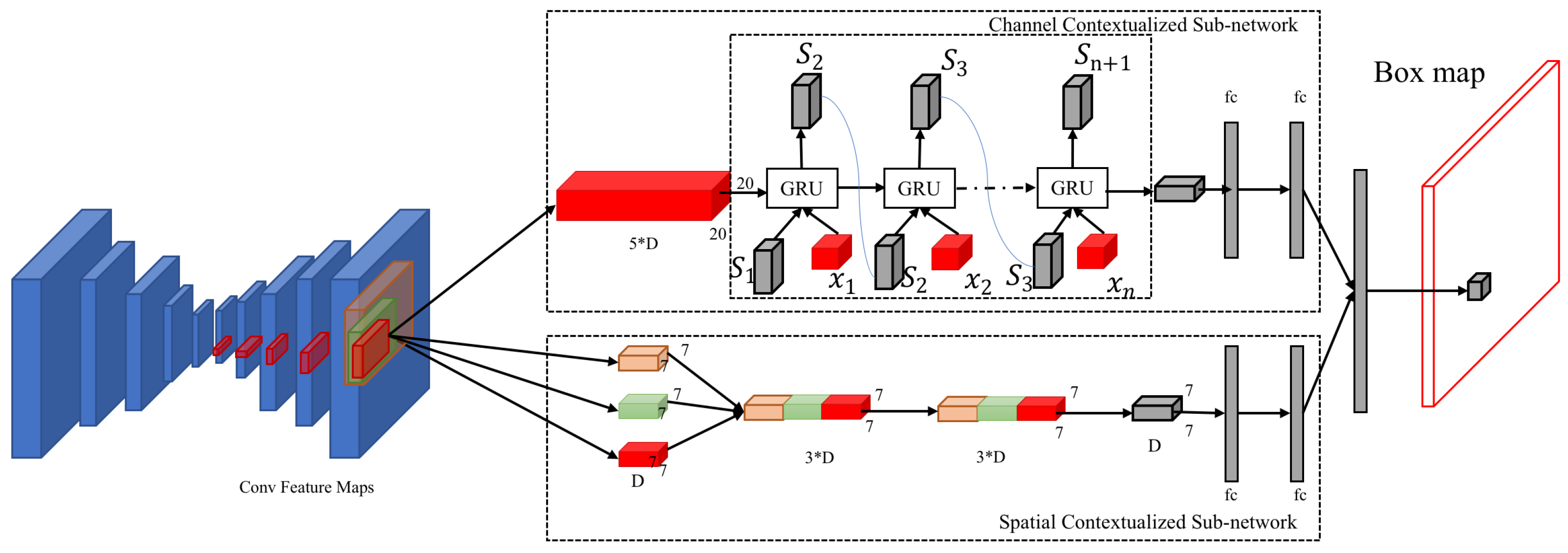 Proposal-Free Fully Convolutional Network: Object Detection Based on a Box Map