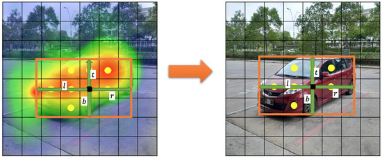Proposal-Free Fully Convolutional Network: Object Detection Based on a Box Map