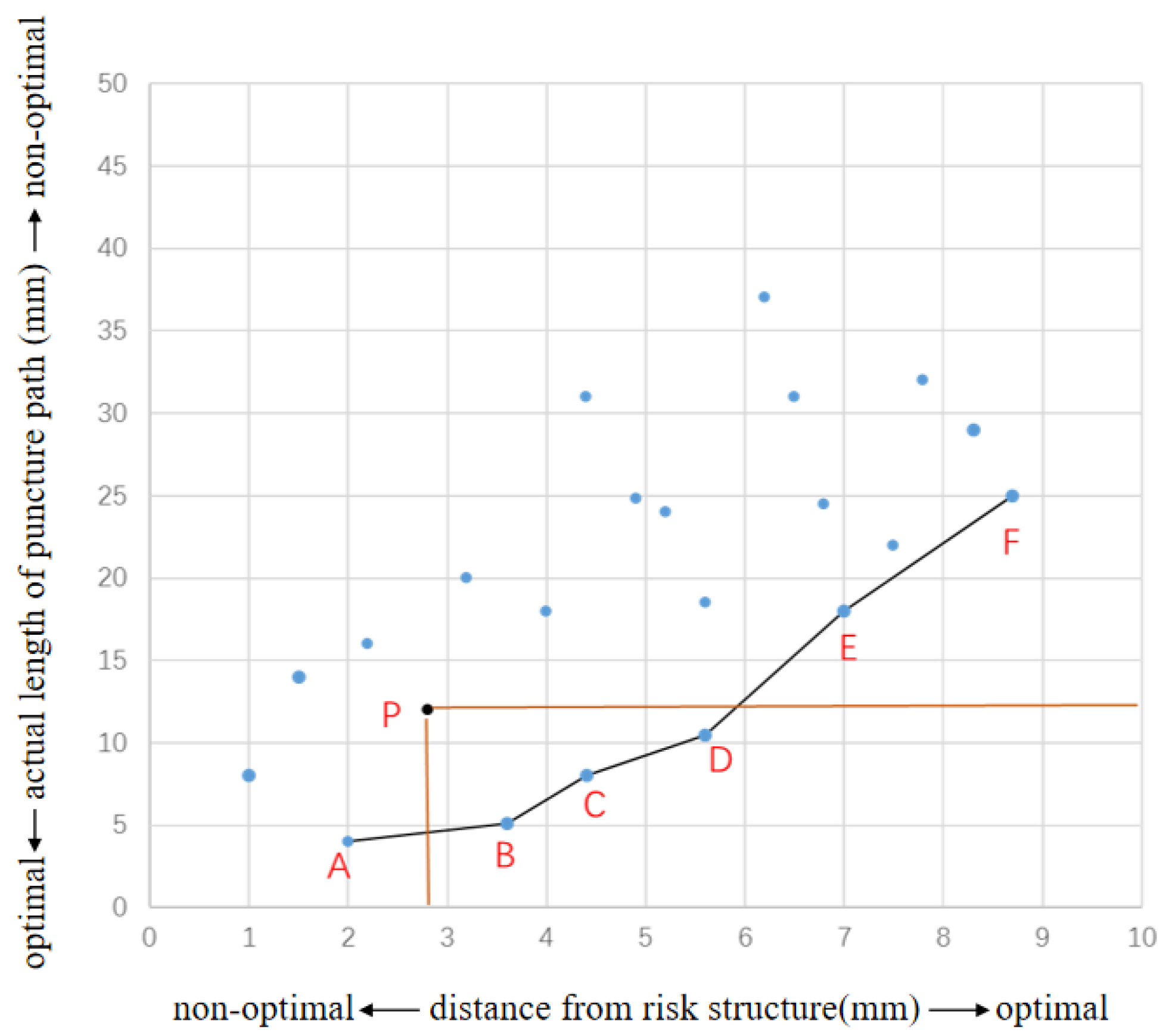 Sensors | Free Full-Text | Design of Path-Planning System for Interventional Thermal Ablation of ...