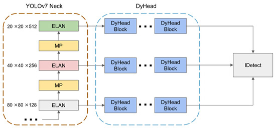 An Improved YOLOv7-Based Model for Real-Time Meter Reading with PConv and Attention Mechanisms