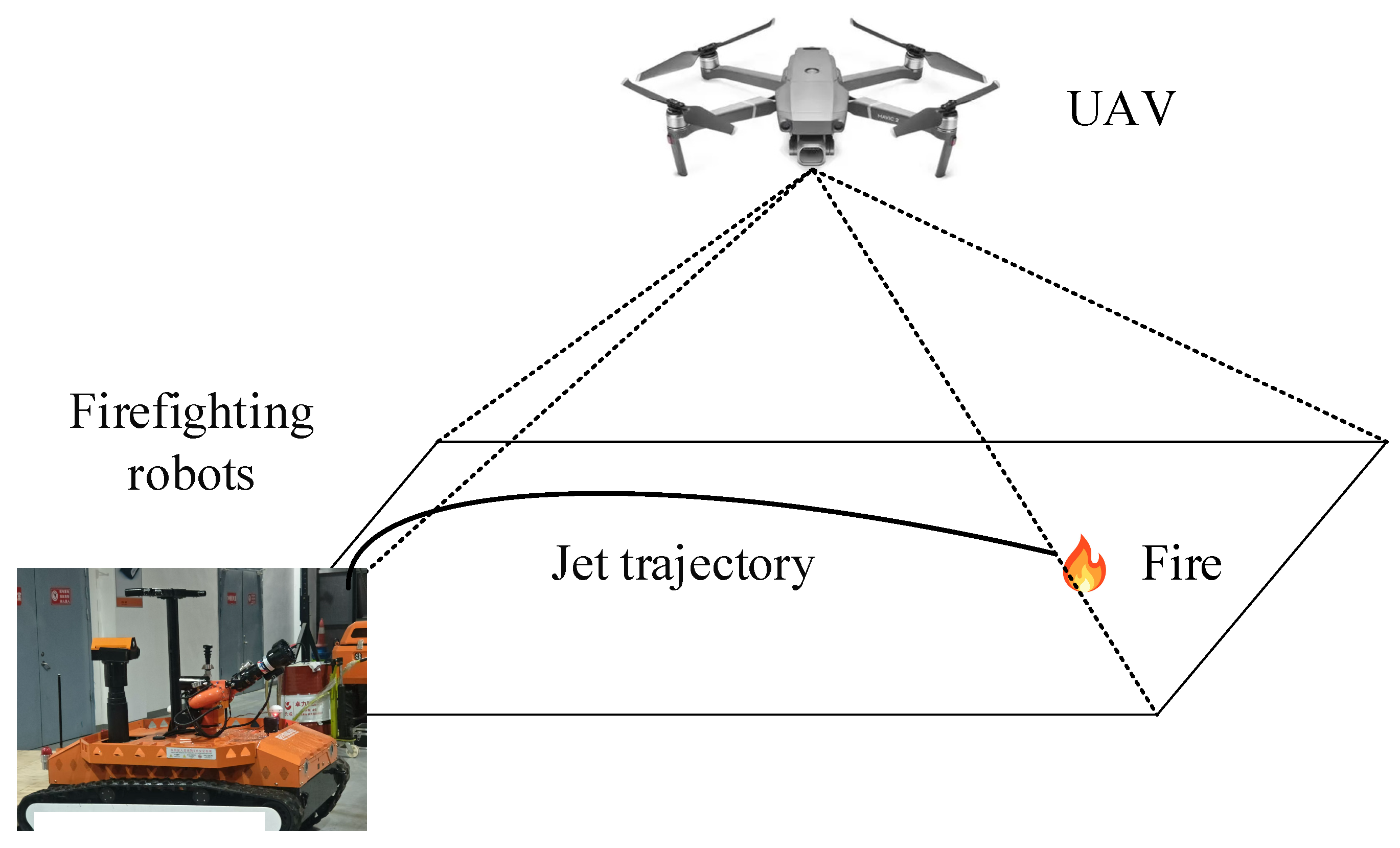 Firefighting Water Jet Trajectory Detection from Unmanned Aerial Vehicle Imagery Using Learnable ...