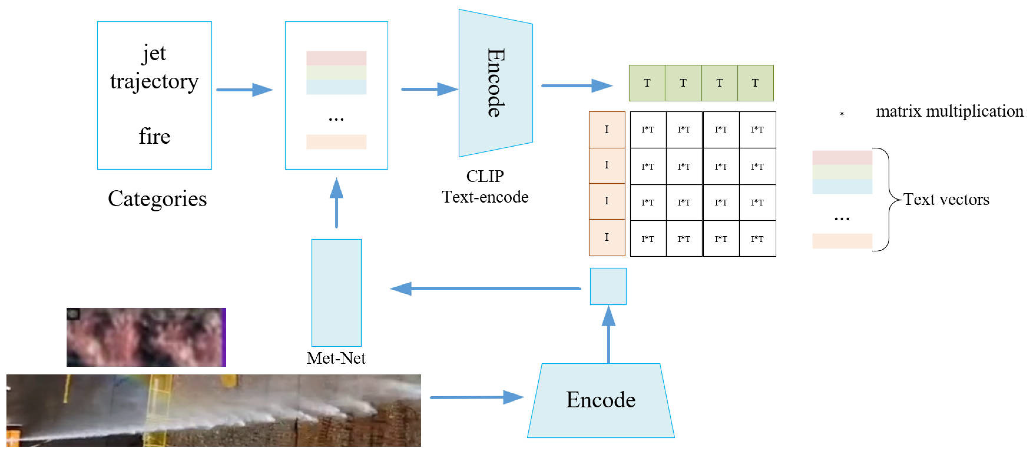 Firefighting Water Jet Trajectory Detection from Unmanned Aerial ...