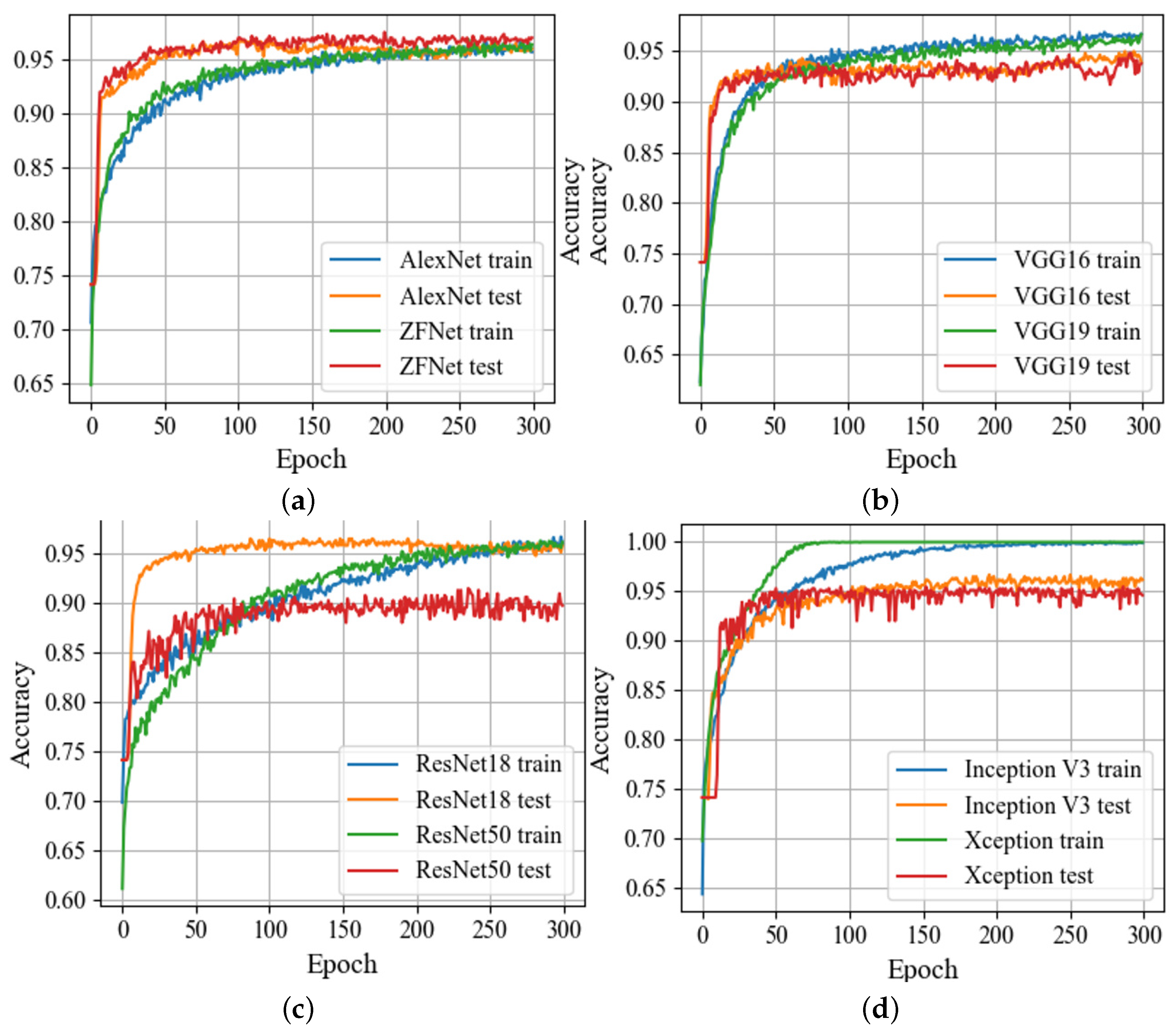 Deep Learning Approach for Pitting Corrosion Detection in Gas Pipelines