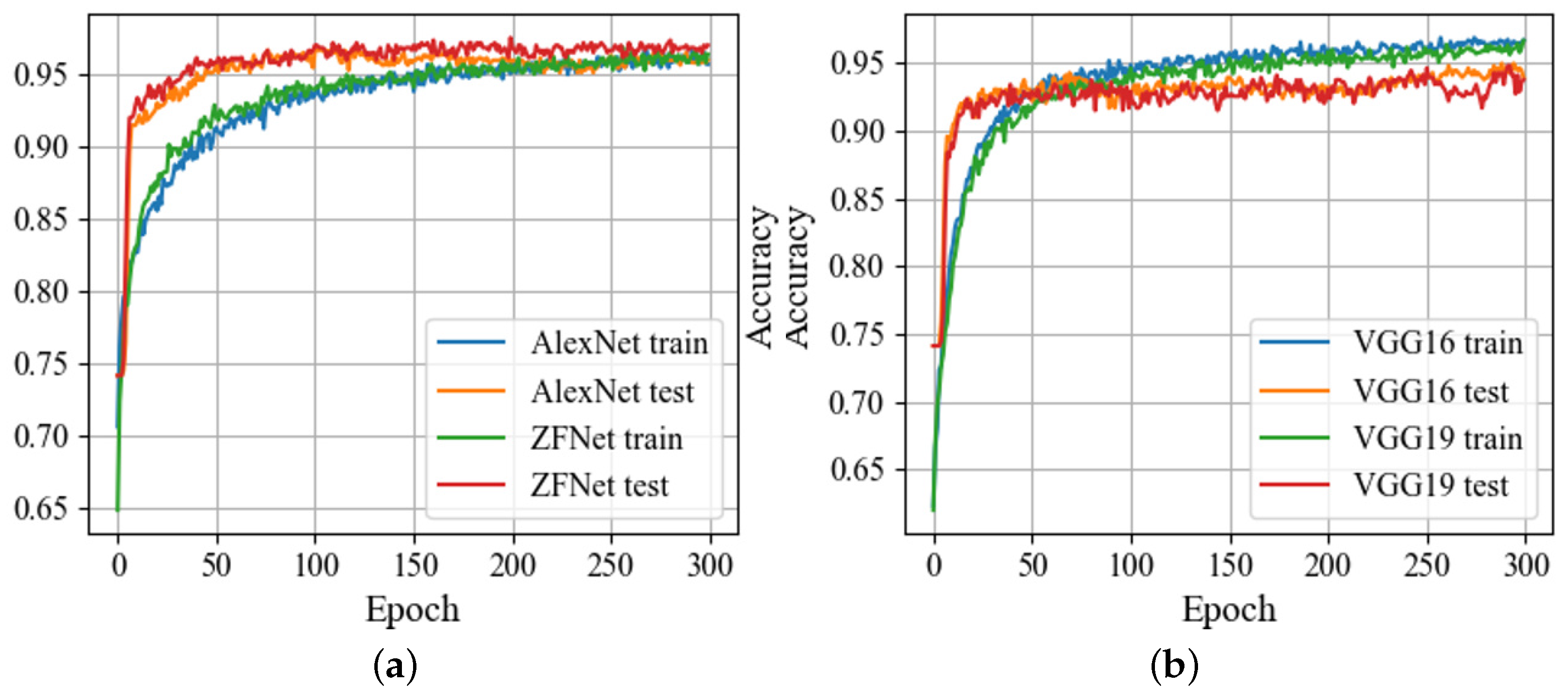 Deep Learning Approach for Pitting Corrosion Detection in Gas Pipelines