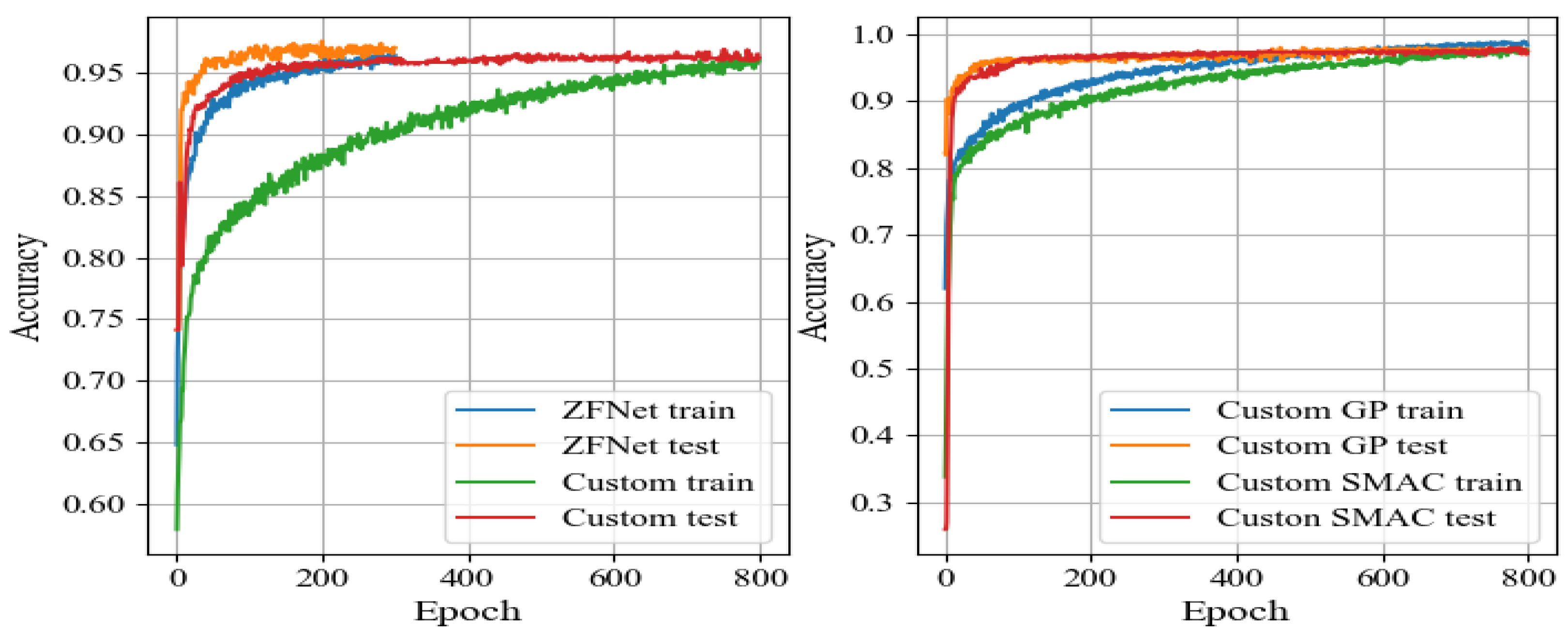 Deep Learning Approach for Pitting Corrosion Detection in Gas Pipelines